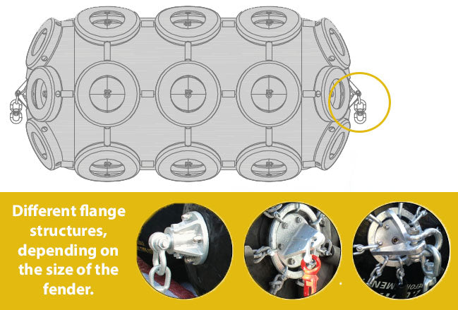 Pneumatic Fenders (Yokohama Type) & Foam Fenders – RuplaTec